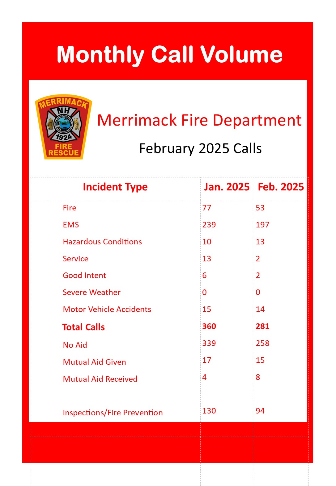 Department Reports | Merrimack NH